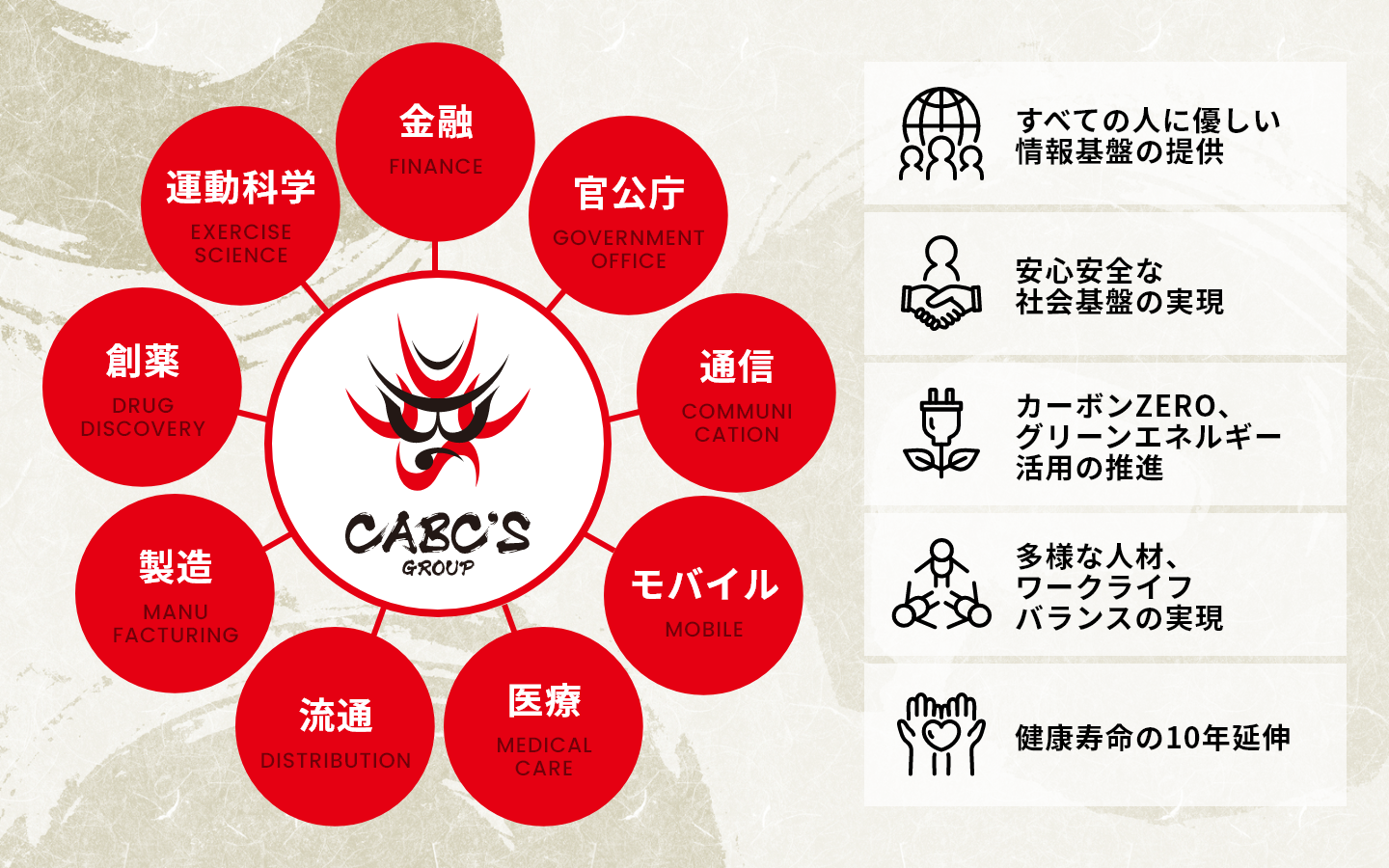 CABC’Sグループ